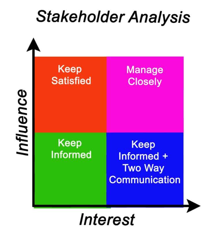 Effective Stakeholder Consultation: Why is it so important? - Your ...